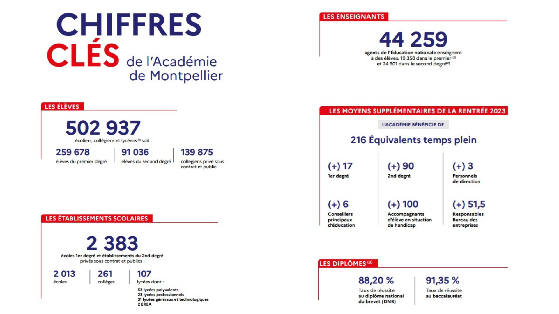 L acad mie Acad mie De Montpellier L acad mie Acad mie De Montpellier